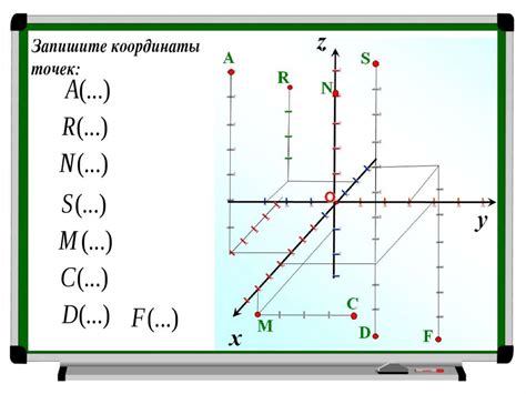 Декартова система координат презентация онлайн