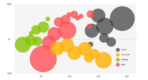 How Is Data Visualization Helpful In Business Analytics
