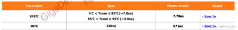 Ddr4学习1 Ddr4 测试报告第一部分ddr4 测试srf1 Csdn博客