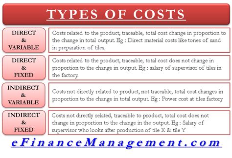 Variable Costs Vs Fixed Costs Examples At Edward Foley Blog