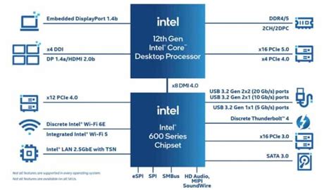 H610 Vs B660 Which Budget Friendly Intel Chipset Is Best Spacehop
