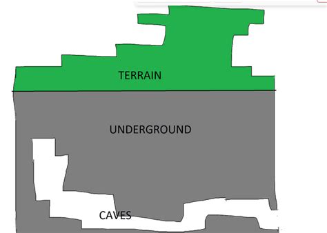 Hi Im Using 3d Noise For Terrain Generation But I Dont Know How To
