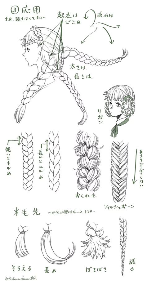 How To Draw Ten Types Of Braids Artofit
