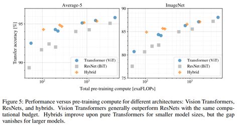 Classification Vit An Image Is Worth 16x16 Words Transformers For