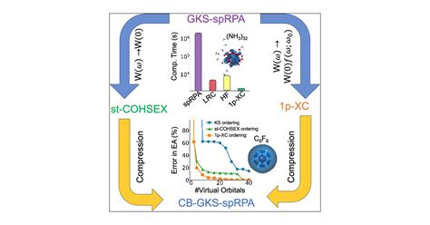 Single Pole Polarization Models Rapid Evaluation Of Electron