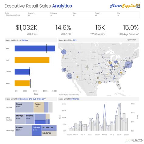 Deepak Hollas Data Analytics Project Maven Analytics