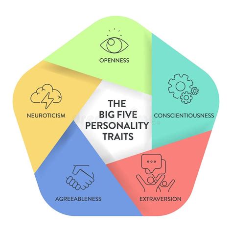 Los Grandes 5 Rasgos De Personalidad O La Infografía Oceánica Tiene 4