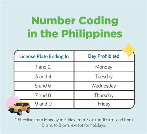 Number Coding Rules For Private Vehicles In Metro Manila Goldpriceph Com