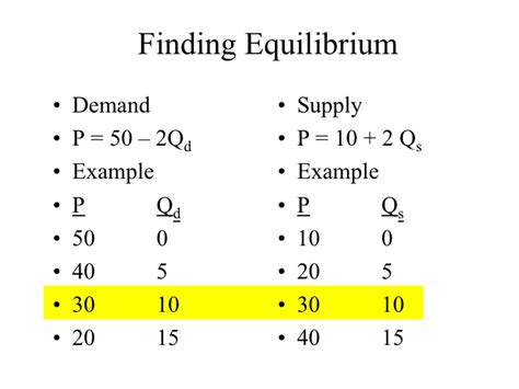 Supply And Demand Function Calculator At Shawn Keim Blog