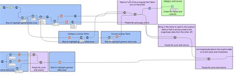 Dashboard Week Day 3 Nasa Api The Data School