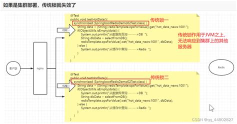 Redis常见面试题(附答案)redis面试必会6题经典 Csdn博客 Redis常见面试题(附答案)redis面试必会6题经典 Csdn博客