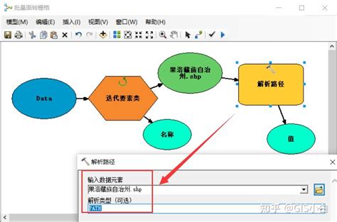 【arcgis教程】(115)模型构建器(11)——批量要素转栅格 知乎 【arcgis教程】(115)模型构建器(11)——批量要素转栅格 知乎