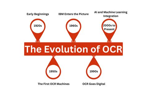 What Is Ocr Everything You Need To Know Rpatech