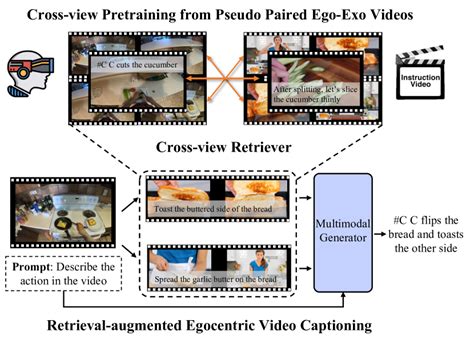 retrieval augmented egocentric video captioning ai research paper details