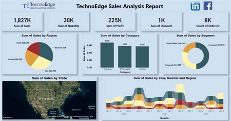 Powerbi Datacleaning Dataanalytics Datavisualization Srinivas Chengolu