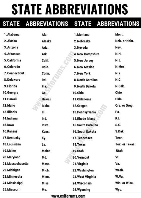 State Abbreviations