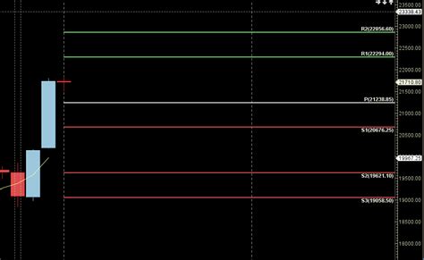 Nifty Weekly Forecast 08 12 Jan 2024 Brameshs Technical Analysis