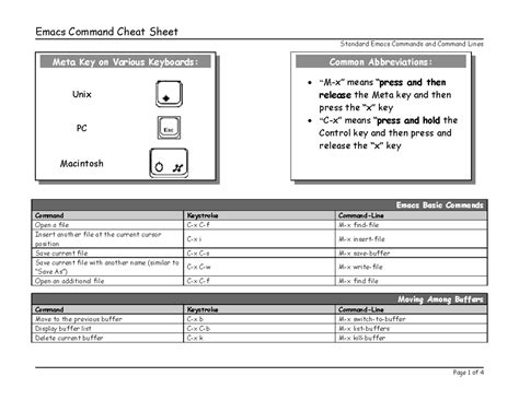 Emacs Command Linux Standard Emacs Commands And Command Lines Emacs