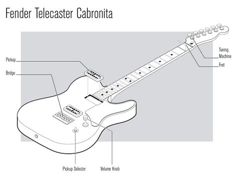 Fender Telecaster By Jonathan Pidgeon At