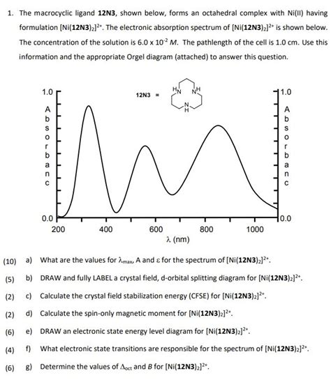 oneclass 1 the macrocyclic ligand 12n3 shown below forms an