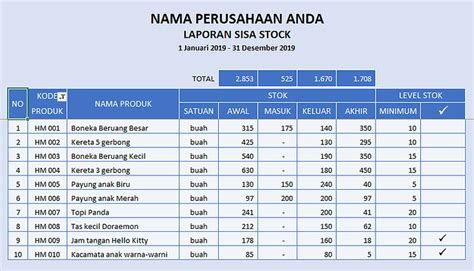Program Excel Stok Barang Siap Pakai Indonesia Program Excel