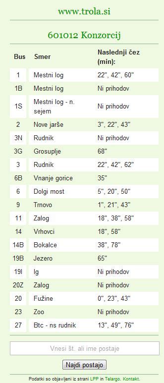 Trola Si Z Napovedjo Prihodov Lpp Avtobusov Na Določeno Postajo
