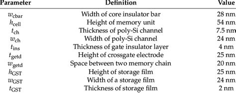 Geometric Parameters Of The Pcm Cells And Arrays Download Scientific