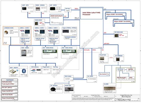 Acer Predator Helios 300 Ph317 56 Schematic And Boardview Compal La