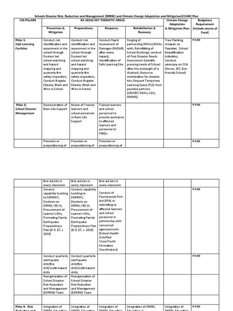 Sdrrm Plan Sample 1 Pdf Emergency Management Disaster Risk