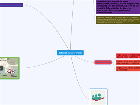 Estadística Inferencial Mind Map