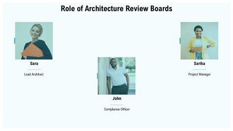 Architecture Governance Ppt Information Acp Ppt Sample