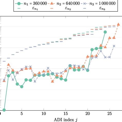 experiment 1 dimension of the constructed extended krylov subspace and
