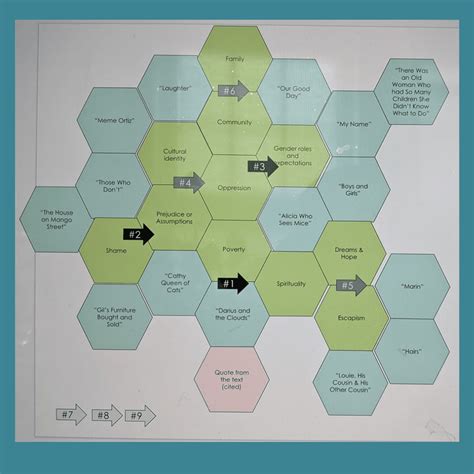 Hexagonal Thinking How To Use It In The Classroom