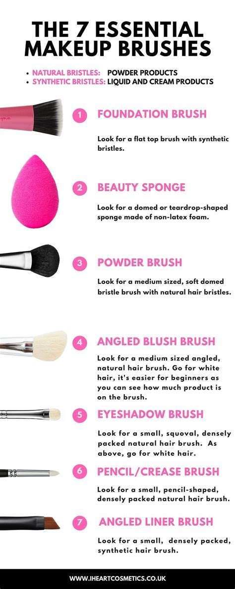 The 7 Essential Makeup Brushes I Heart Cosmetics