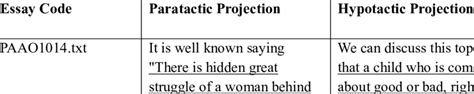 6 Examples Of Paratactic Projection And Hypotactic Projection
