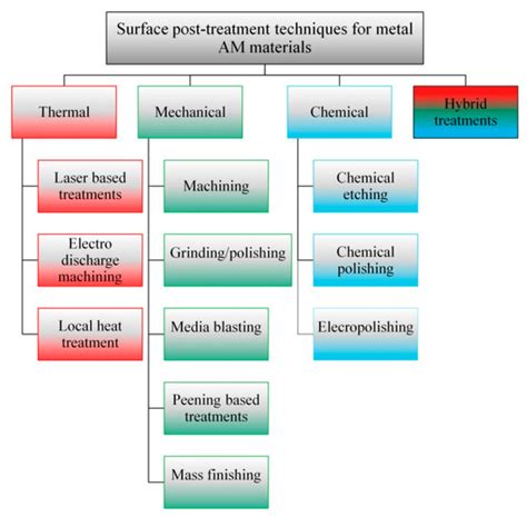 Untapped Opportunities In Additive Manufacturing With Metals From New