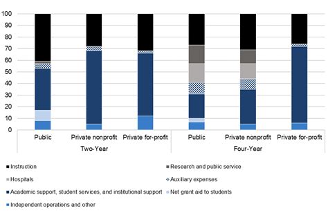 An Overview Of State Higher Education Funding Approaches Ithaka Sr