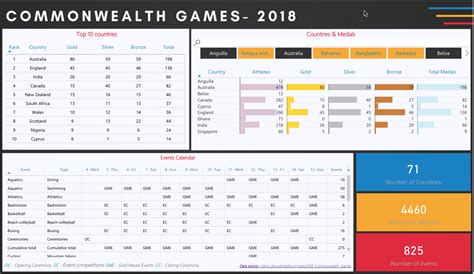 commonwealth games 2018 prathy s blog