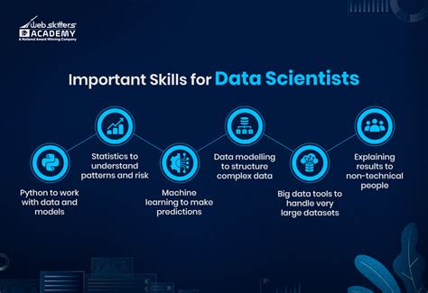 Data Science Or Data Analytics What Should You Learn First