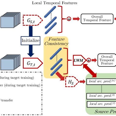 Structure Of The Proposed Atcon Atcon Adopts The Same Network Download Scientific Diagram