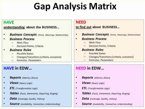 Software Gap Analysis Template Shooters Journal