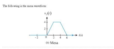 Solved HELP WITH SIMPLE MATLAB CODE Create A Row Matrix Chegg Com
