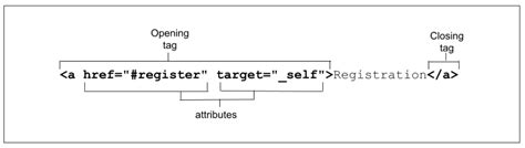 Html的体系化学习 标点符