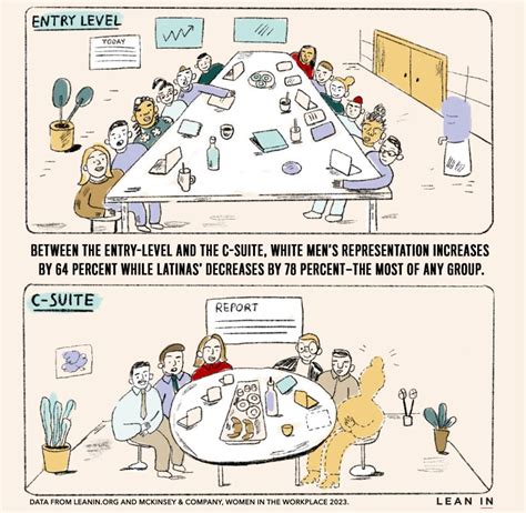 Michelle Schoonover On Linkedin Lean In Recently Released The First