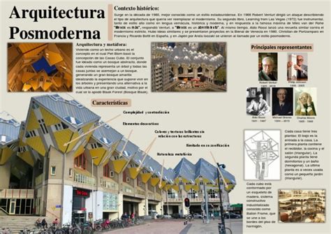 Infografia Arquitectura Posmoderna Pdf