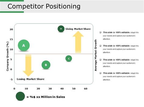 Competitor Positioning Ppt Sample Presentations Powerpoint
