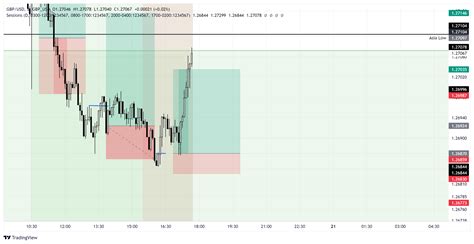 Gbpusd Chart Image — Tradingview