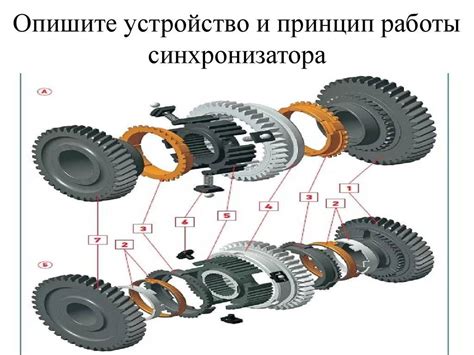 Какие функции выполняет синхронизатор: Синхронизатор КПП: устройство и ...