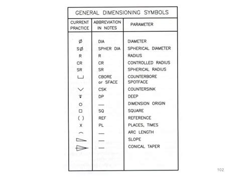 Engineering Drawing Artofit