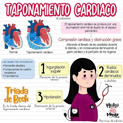 Taponamiento Cardiaco Cosas De Enfermeria Medicina De Urgencias
